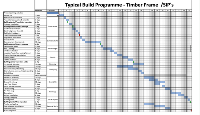 I'm a professional builder and this is how I manage a project timeline ...