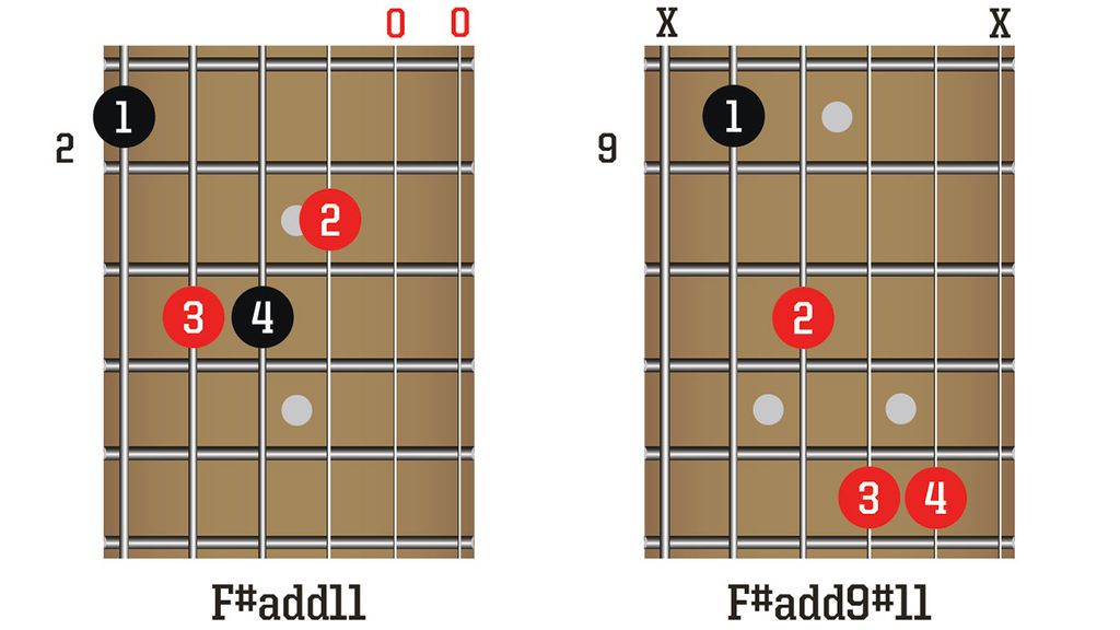 Guitar skills: Expand your mind and playing with these ingenious prog ...