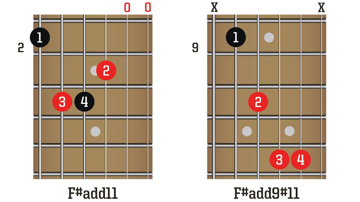 Guitar skills: Expand your mind and playing with these ingenious prog ...