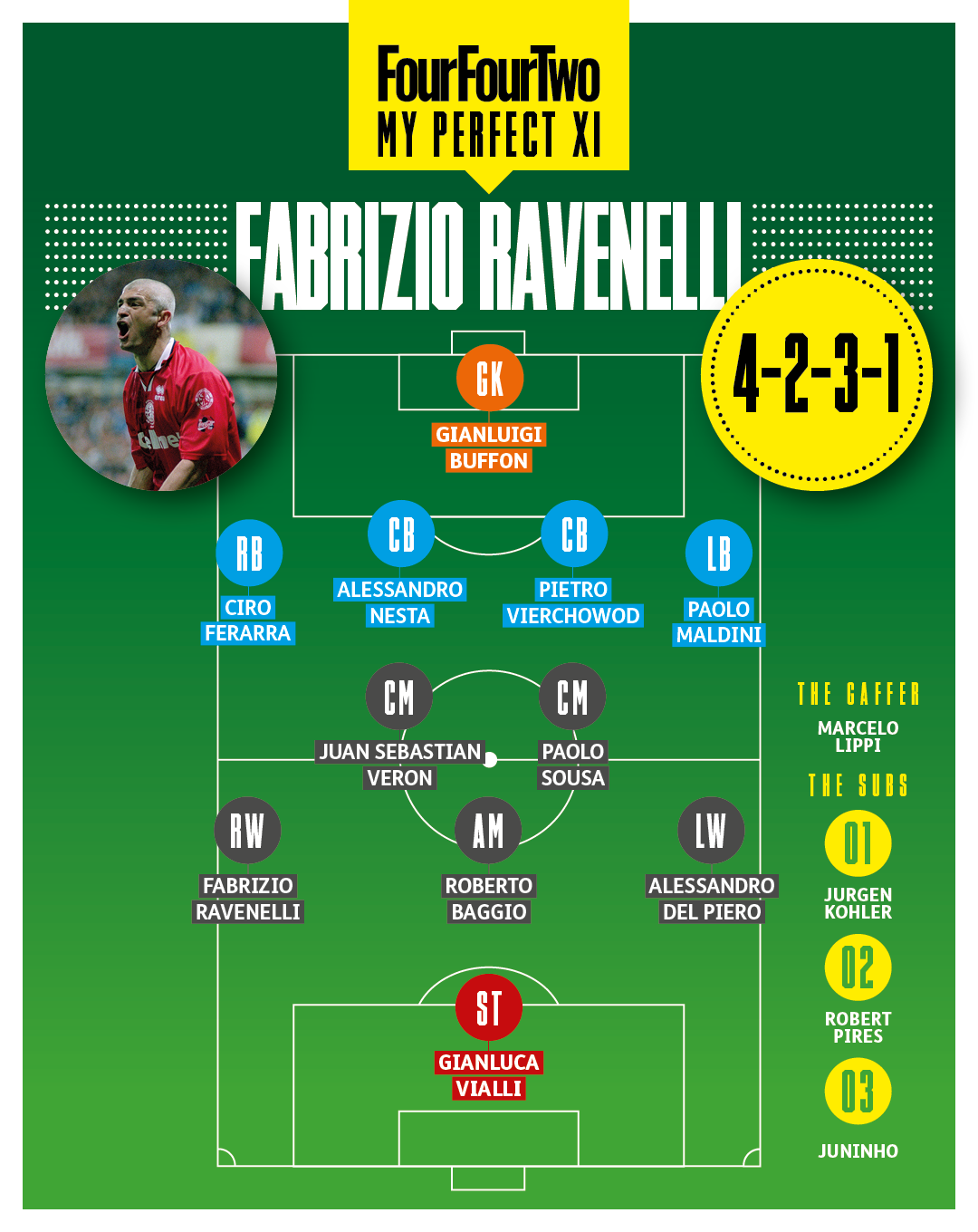 We asked Fabrizio Ravenelli for his all-time team-mate XI – and it's ...