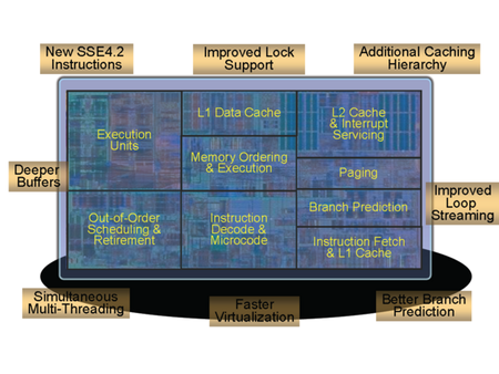 Nehalem: An Overview - Intel Core i7 (Nehalem): Architecture By AMD ...