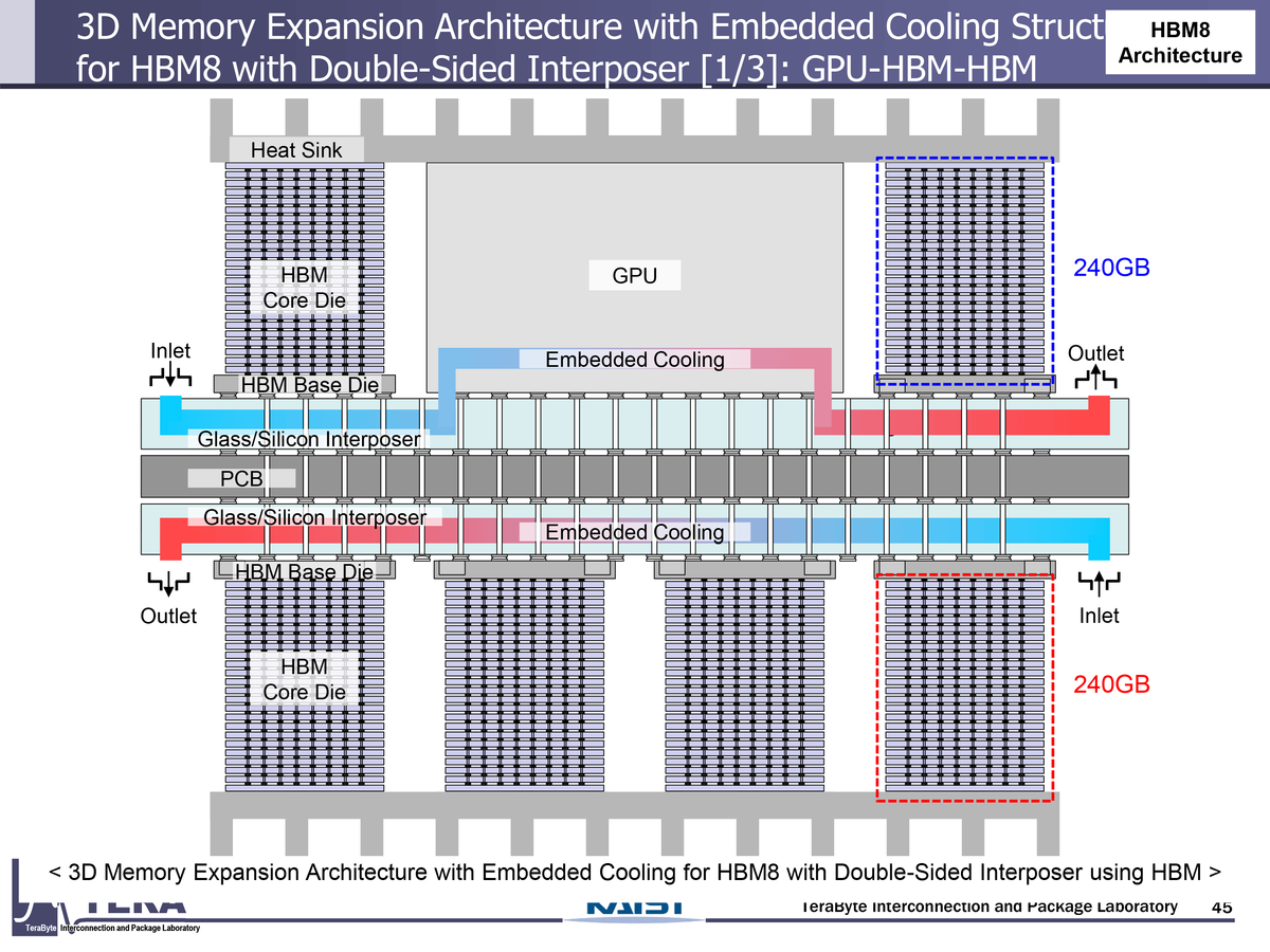 Future AI processors said to consume up to 15,360 watts of power ...