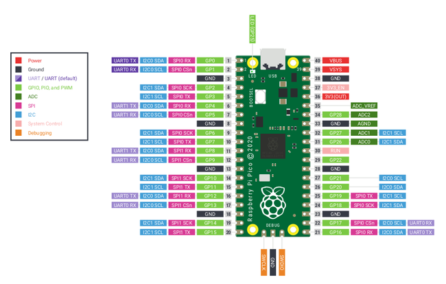 Raspberry Pi: Tutorials, Models, How to Get Started | Tom's Hardware