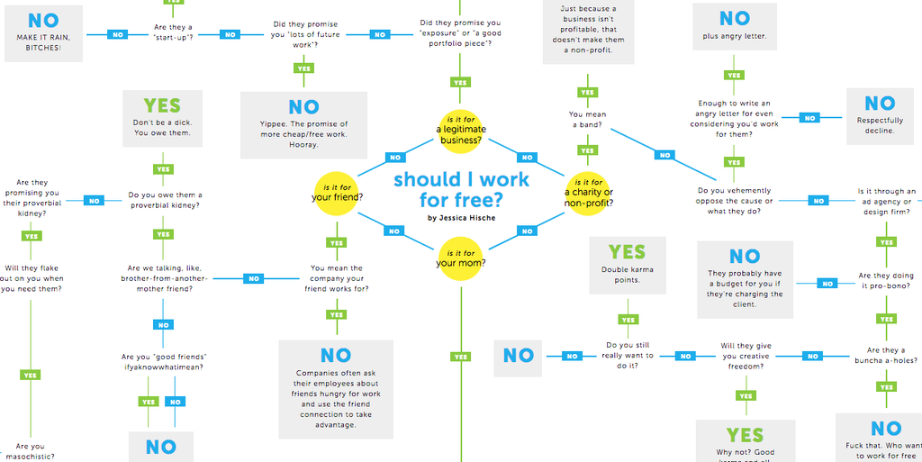 29 inspiring infographics | Creative Bloq