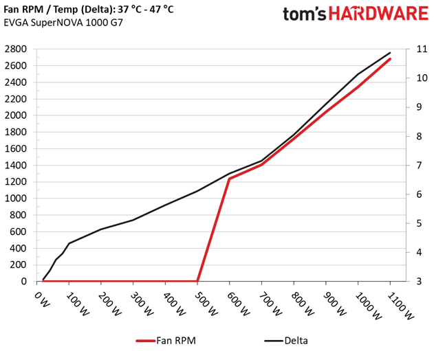 Load Regulation, Hold-Up Time, Inrush & Leakage Current, Efficiency and ...