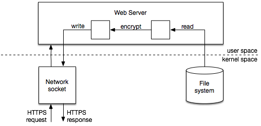 Netflix Adopts Efficient HTTPS Encryption For Its Video Streams | Tom's ...