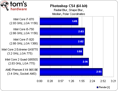Benchmark Results: Productivity - Intel Core i5 And Core i7: Intel’s ...