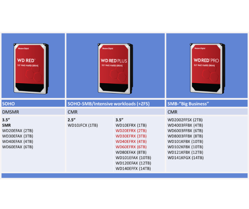 WD Red hard drives get rebrand following lawsuit | Windows Central