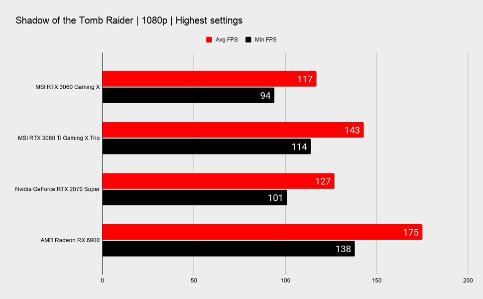 How to overclock your graphics card | PC Gamer