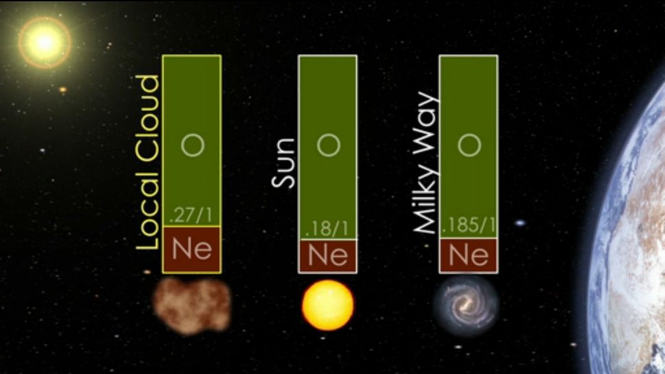 Photos: NASA's IBEX Probes Solar System's Edge | Space