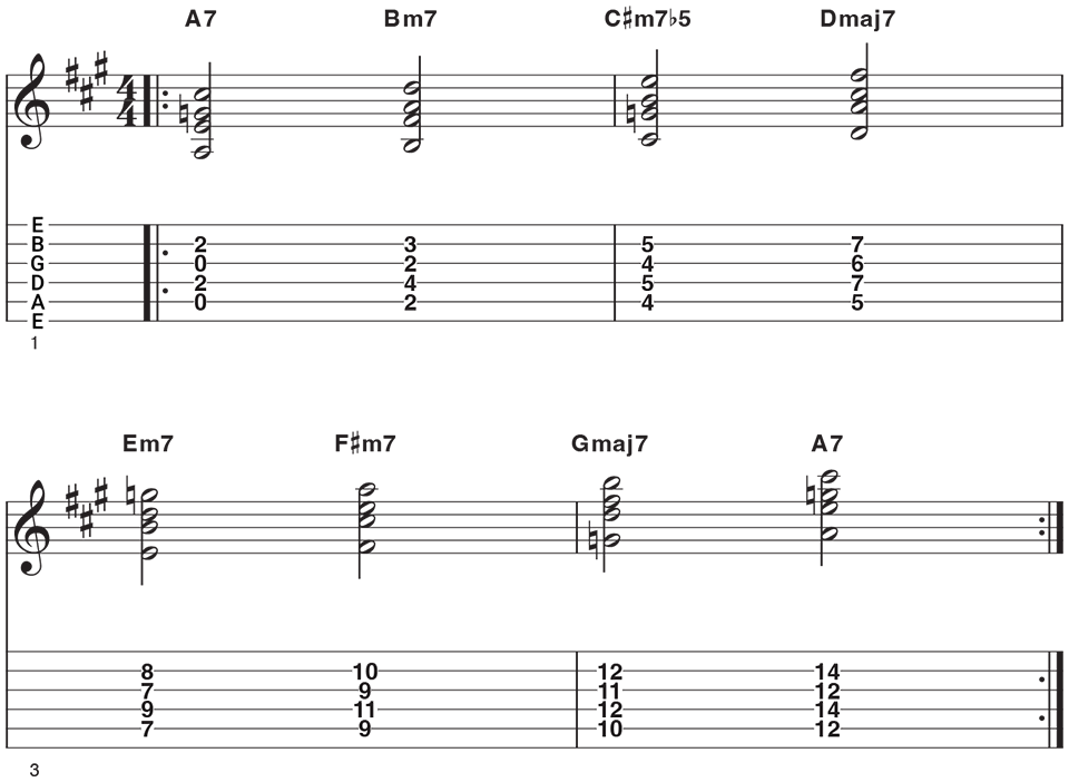 Mixolydian mode for guitar: learn a rock & blues solo staple | Guitar World