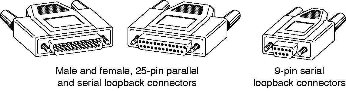 Test Equipment: Electrical, Loopback Connectors, And Meters - Upgrading ...