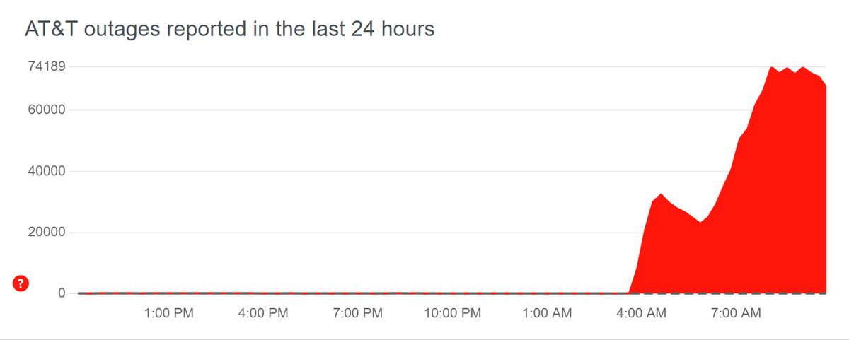 AT&T service ‘fully restored’ after massive outage — here’s what we ...
