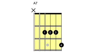 How to play the A chord on guitar | Guitar World
