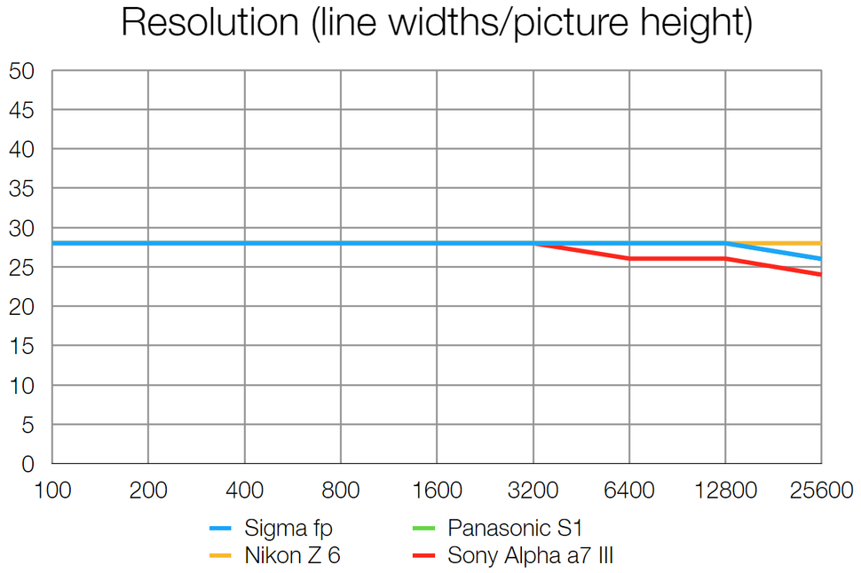 Sigma fp review | Digital Camera World