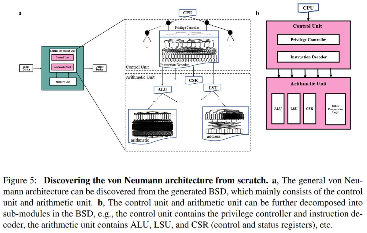 Chinese Researchers Used AI to Design RISC-V CPU in Under 5 Hours | Tom ...