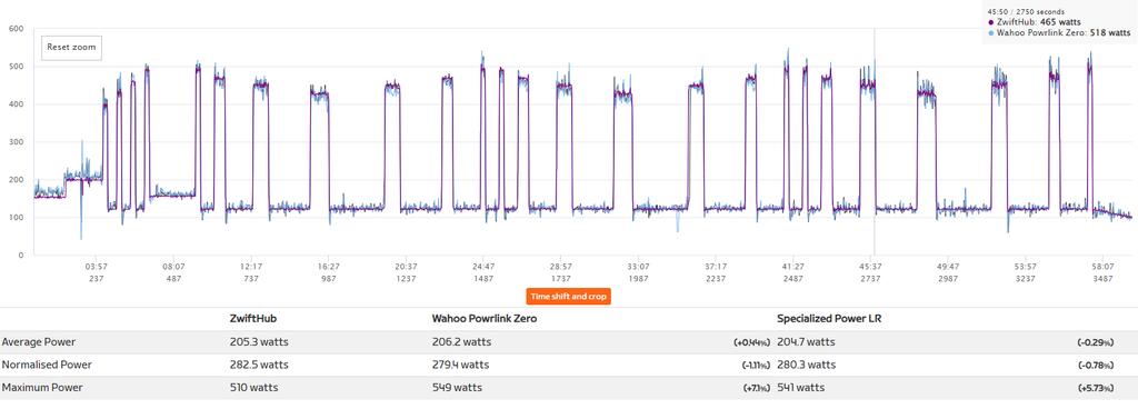 Zwift Hub review: Unbeatable value smart trainer | Cyclingnews
