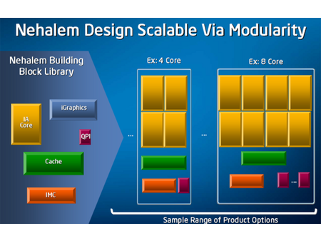 Nehalem: An Overview - Intel Core i7 (Nehalem): Architecture By AMD ...