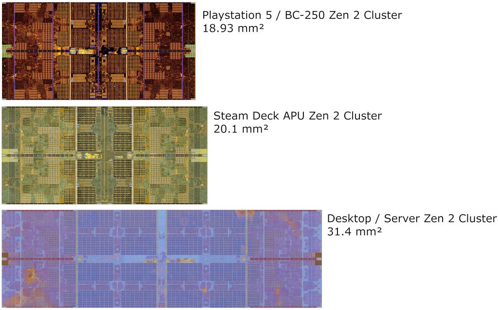 AMD's Zen 2 FPU for PlayStation 5 is 35% smaller than a Ryzen 7 3800X ...