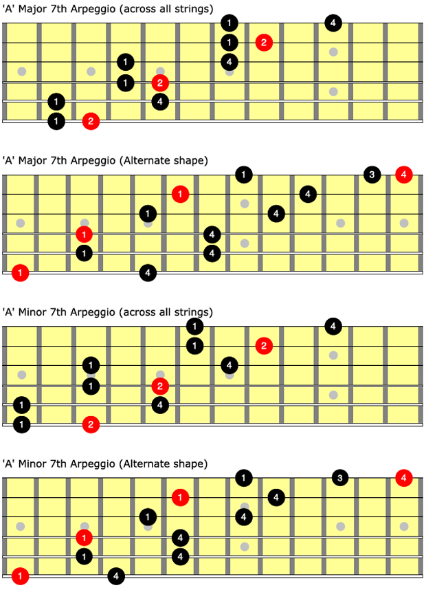 Beyond the Fretboard: Visualizing Your Own Scales, Part 1 | Guitar World