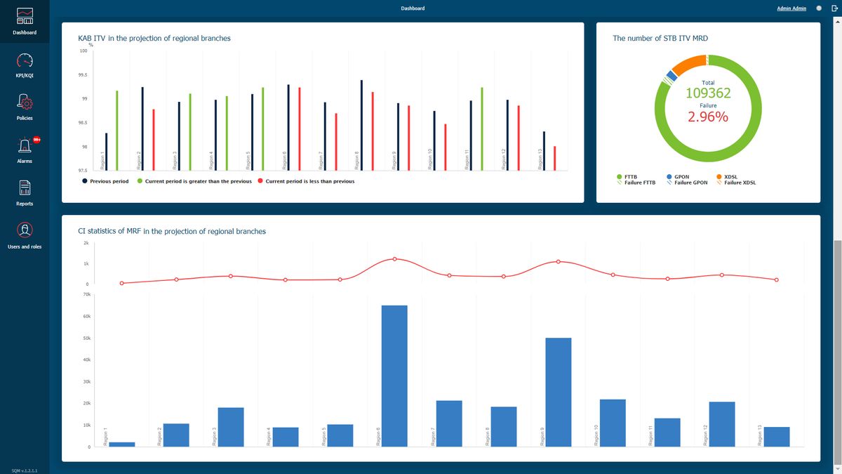 Qligent Strengthens Vision Analytics Platform to Measure Return on ...