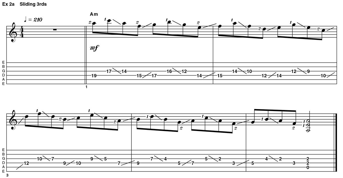 How experimenting with your fingering can improve your guitar solos ...