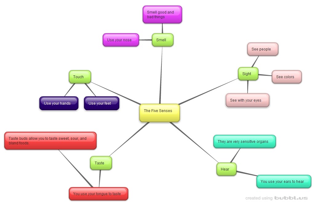 Bubbl.us creates visualizations that help you see how different sets of ...