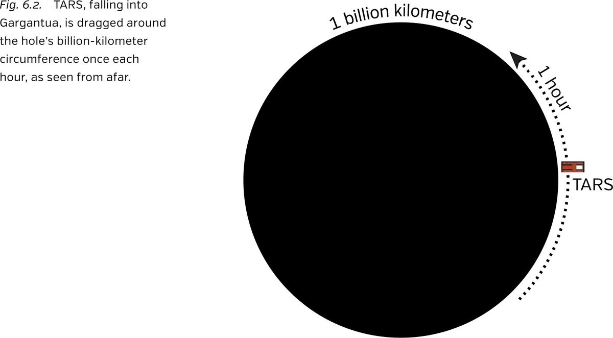 'The Science of 'Interstellar' (US 2014): Book Excerpt | Space