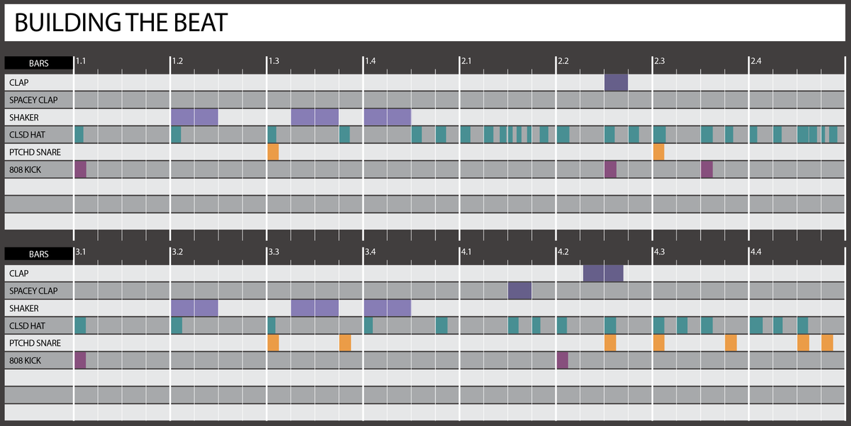 Beat Building: how to make a lo-fi hip-hop beat | MusicRadar