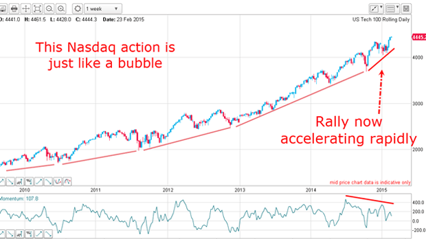 Nasdaq is a bubble in search of a pin | MoneyWeek