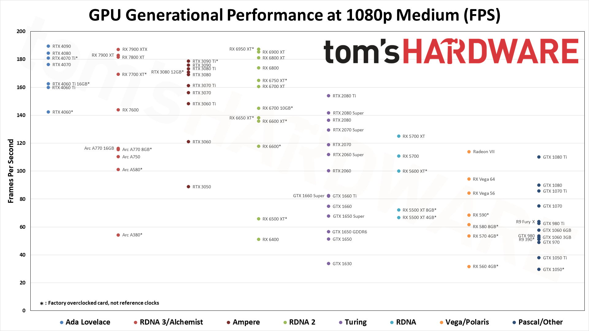 what is the best 1080p gpu? - Graphics Cards - Linus Tech Tips