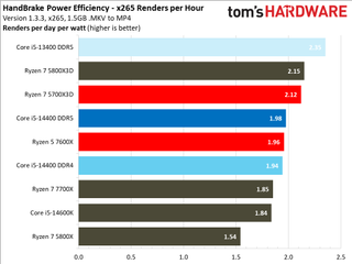 Intel Core i5-14400 Power Consumption, Overclocking, Test Setup - Intel ...