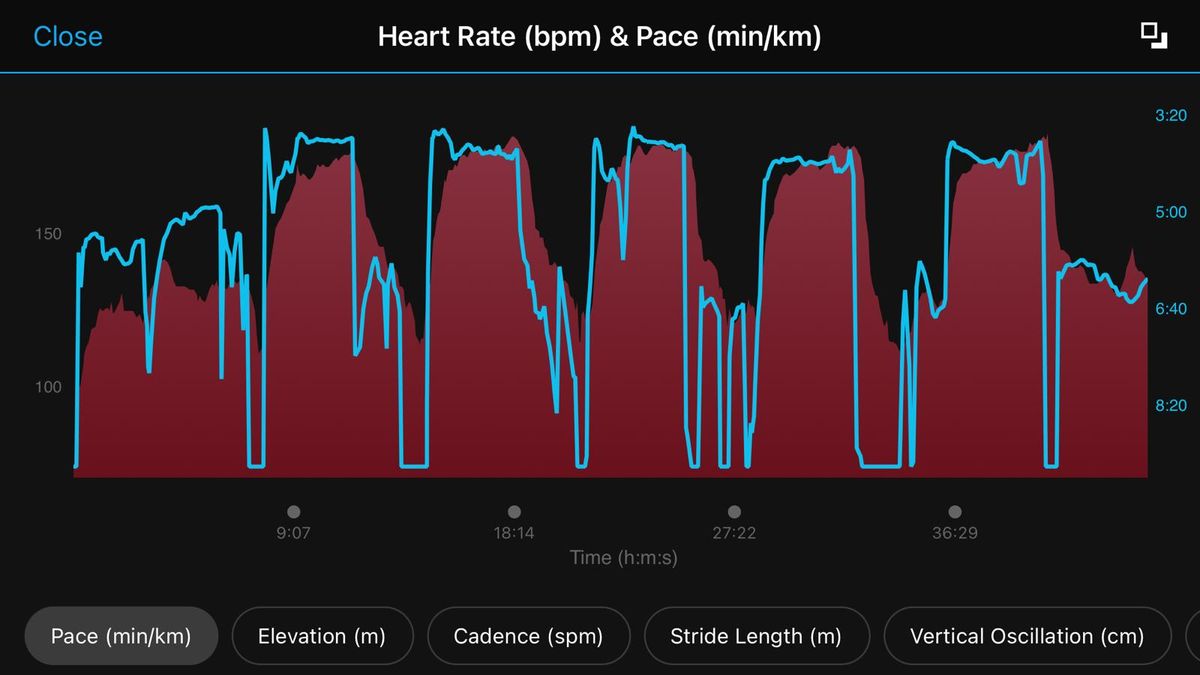 Garmin HRM-Pro review | TechRadar