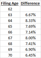 3 Myths About Your Social Security Filing Age | Kiplinger
