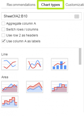How to make a graph or chart in Google Sheets | Laptop Mag