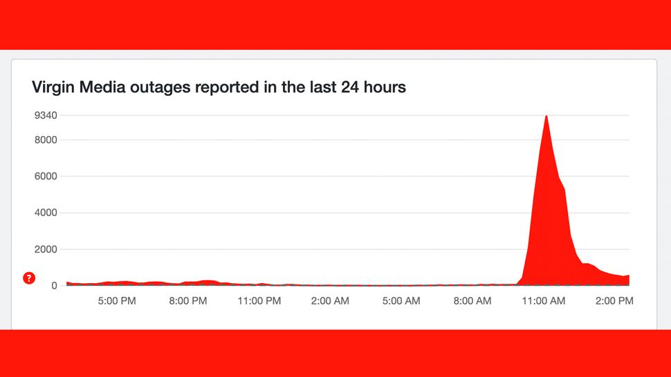Virgin Media was down – here's everything we know about today's outage ...