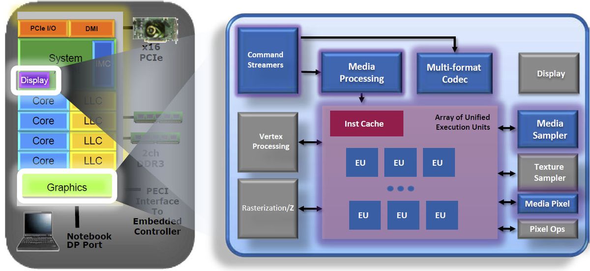 Sandy Bridge’s Secret Weapon: Quick Sync - Intel’s Second-Gen Core CPUs ...