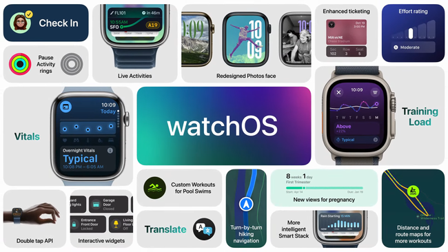 Apple Watch Series 10: Design update, release date, and features ...