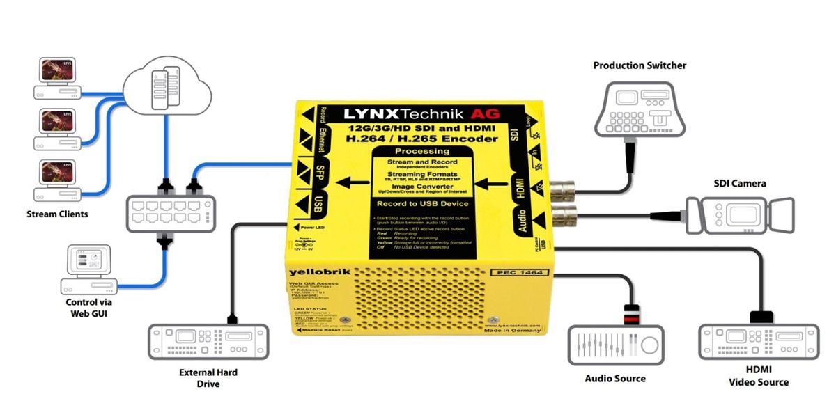 LYNX Technik Introduces PEC 1464 Streamer, Recorder | TV Tech