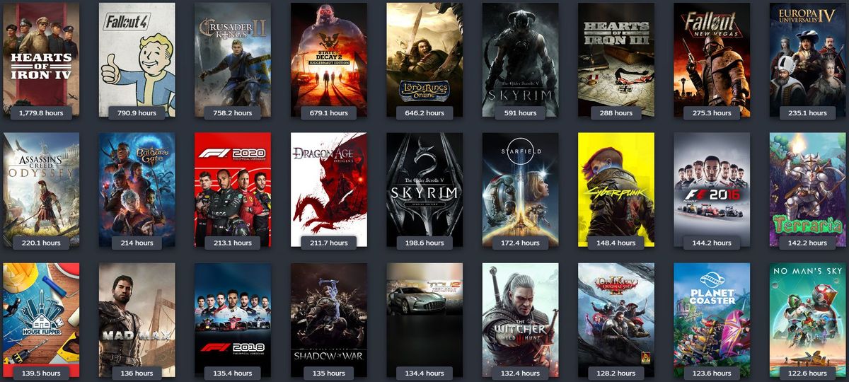 What are your most-played games on Steam, and why have you spent so ...