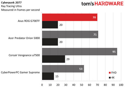 Asus ROG G700 | Tom's Hardware