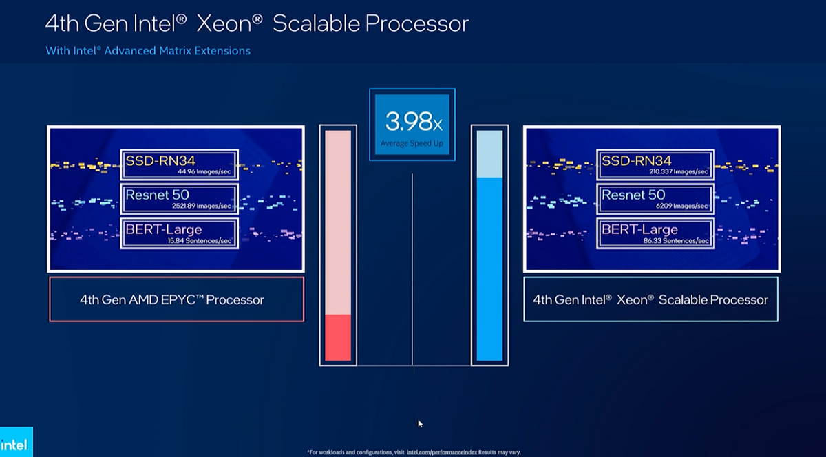 Intel Data Center and AI Webinar Liveblog: Roadmap, New Chips, and ...
