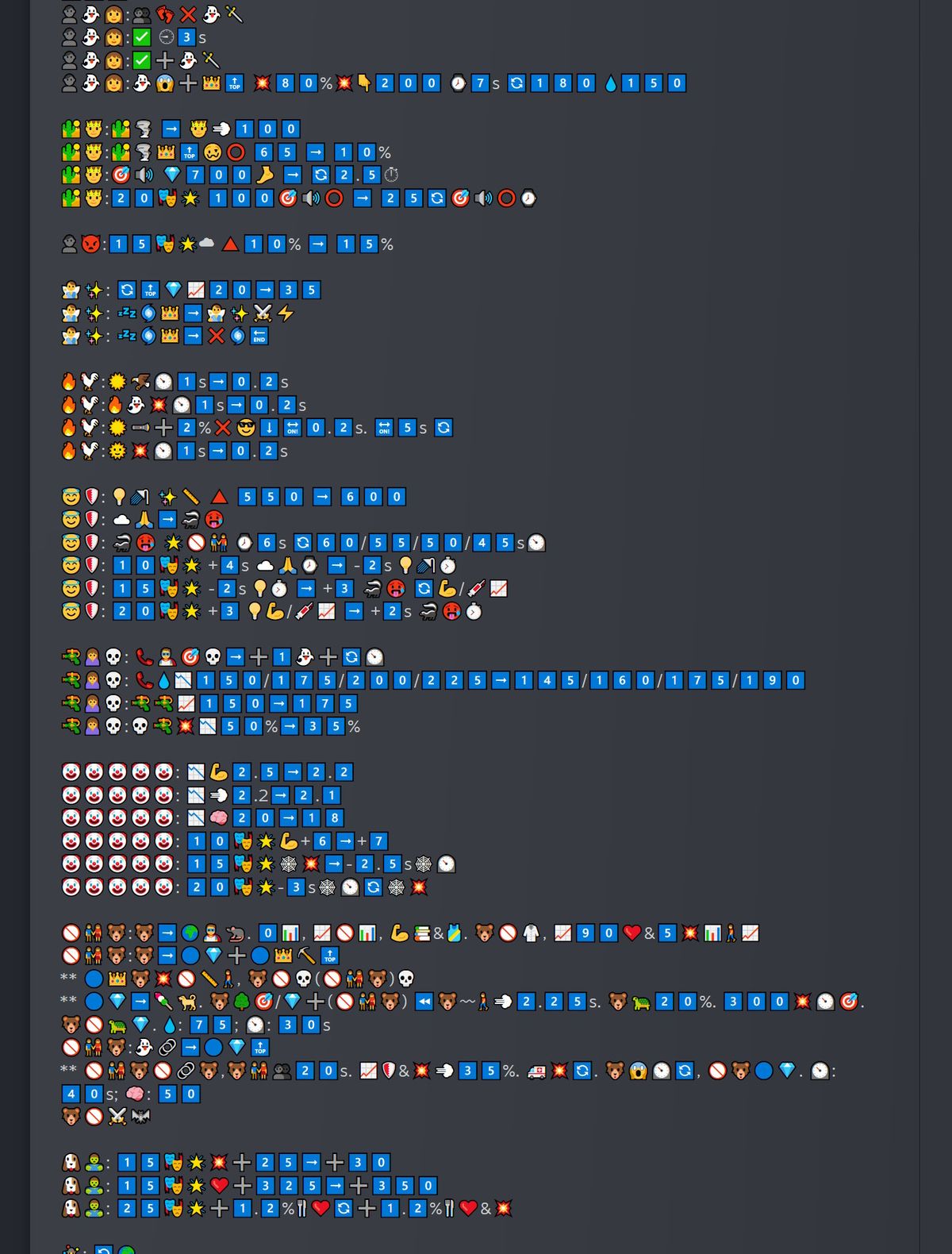 Valve releases Dota 2 patch notes written entirely in emojis | PC Gamer