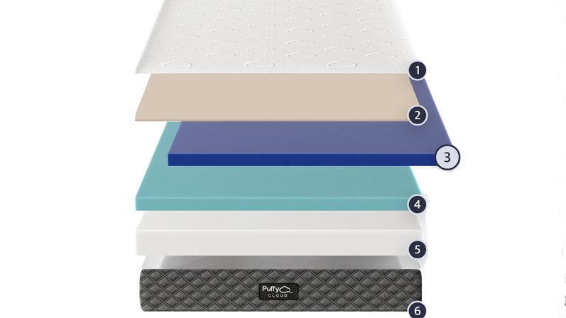 What are mattress comfort layers and why are they important? | Tom's Guide