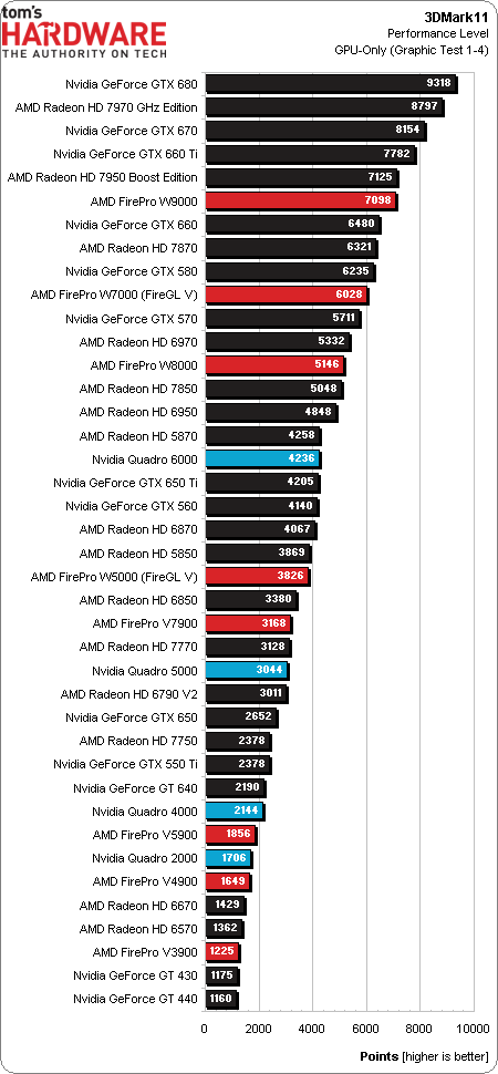Results: 3DMark 11 - How Well Do Workstation Graphics Cards Play Games ...