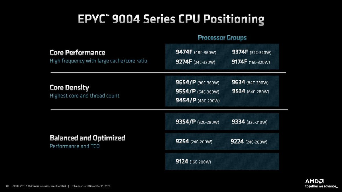 AMD 4th-Gen EPYC Genoa 9654, 9554, and 9374F Review: 96 Cores, Zen 4 ...