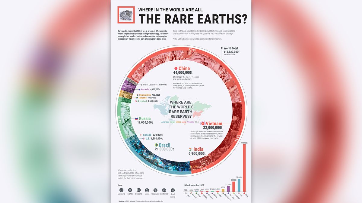 Why are rare earth elements so rare? | Live Science