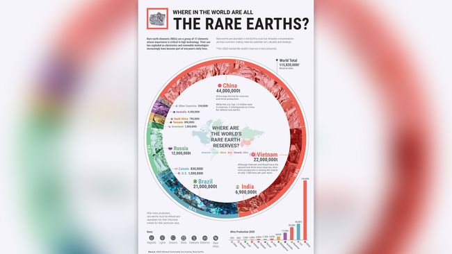 Why are rare earth elements so rare? | Live Science