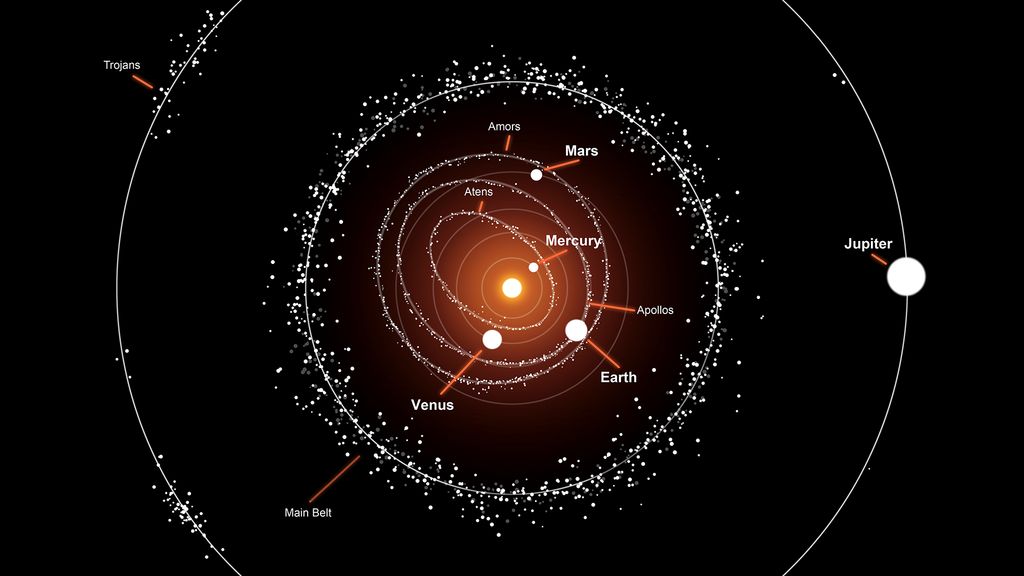 Why aren't all orbits circular? | Live Science