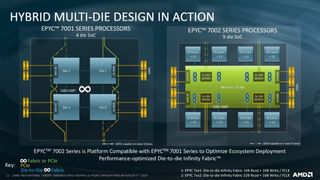 AMD 64-Core Threadripper 3990X Review: Battle of the Flagships | Tom's ...